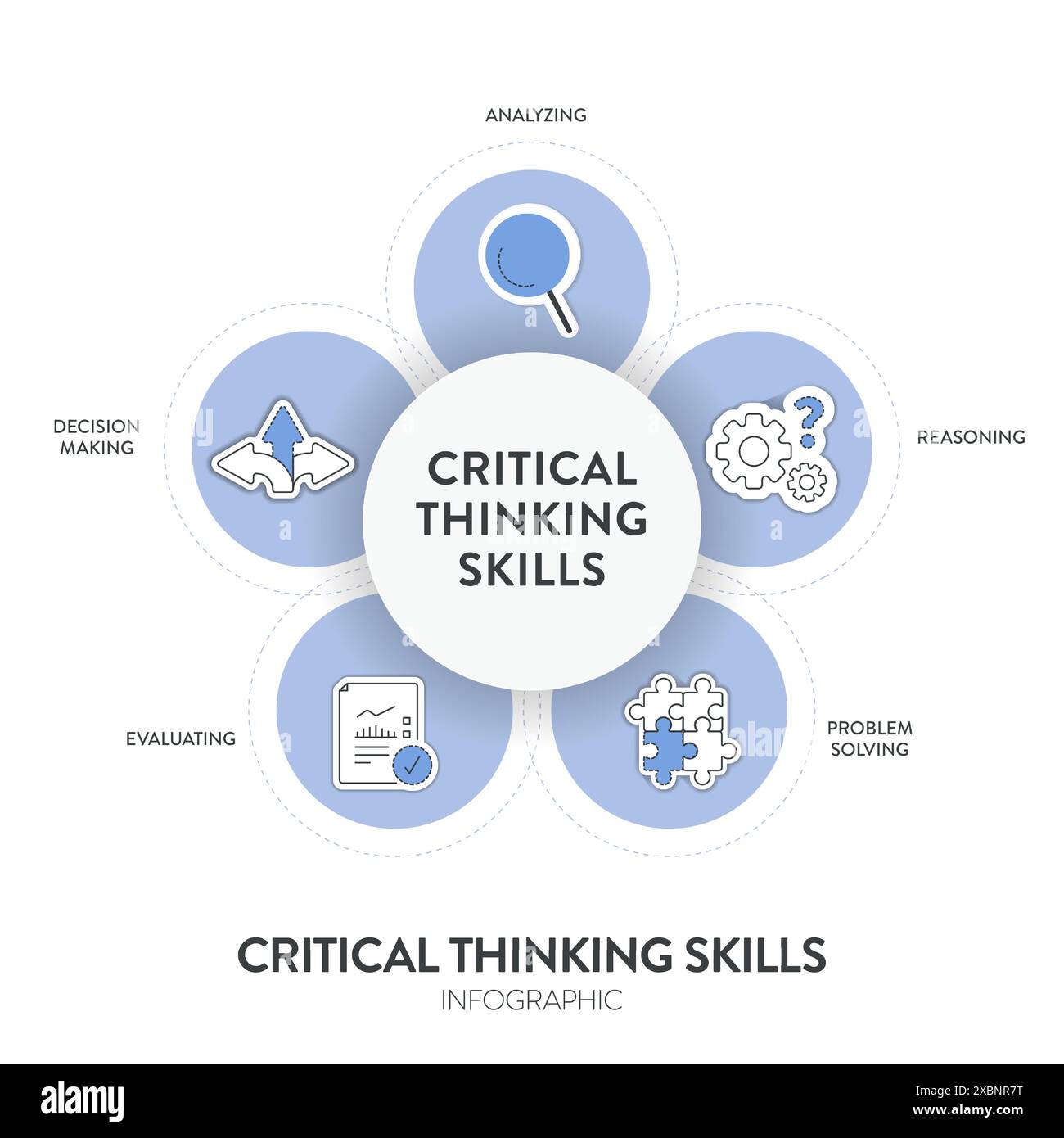 Critical Thinking Skills strategy framework diagram chart infographic banner template with icon ...