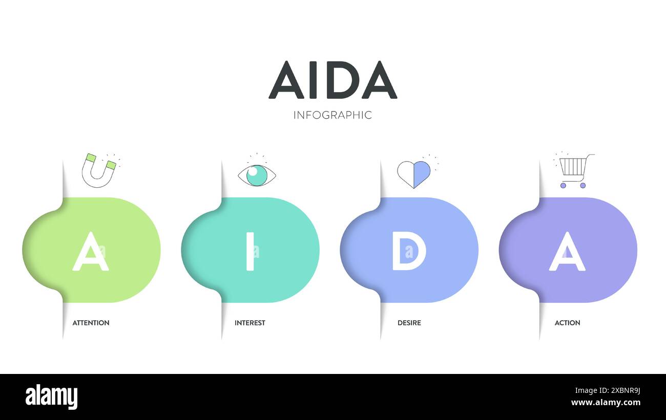 AIDA strategy framework infographic diagram banner template with icon ... AIDA strategy framework infographic diagram banner template with icon ...