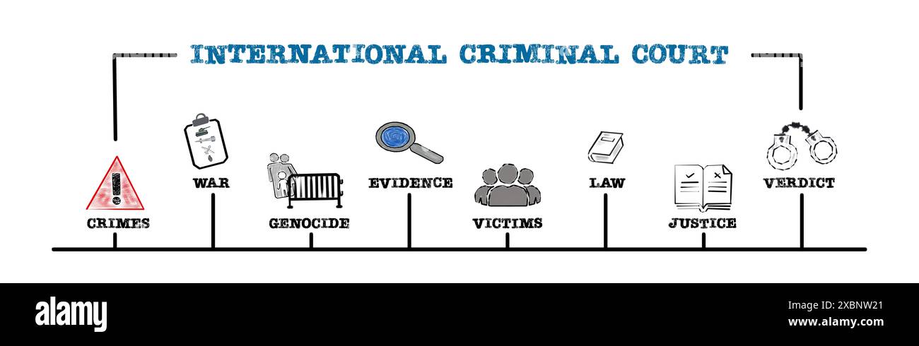 International Criminal Court Concept. Illustration with keywords and ...