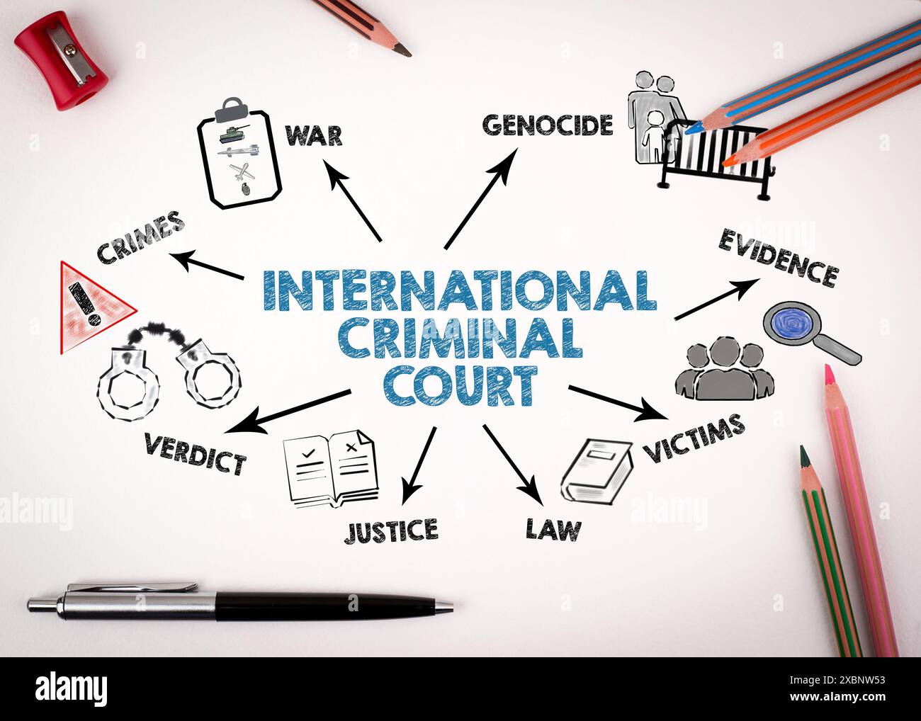 Crime evidence chart hi-res stock photography and images - Alamy