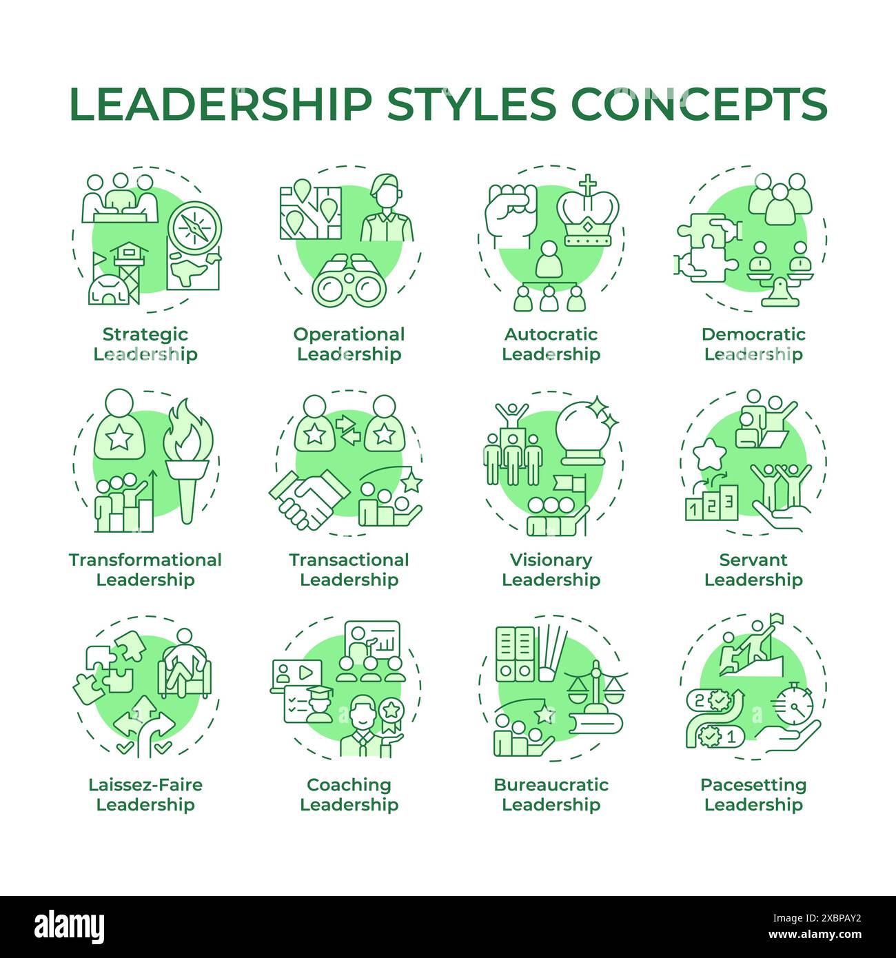 Leadership styles green concept icons Stock Vector Image & Art - Alamy
