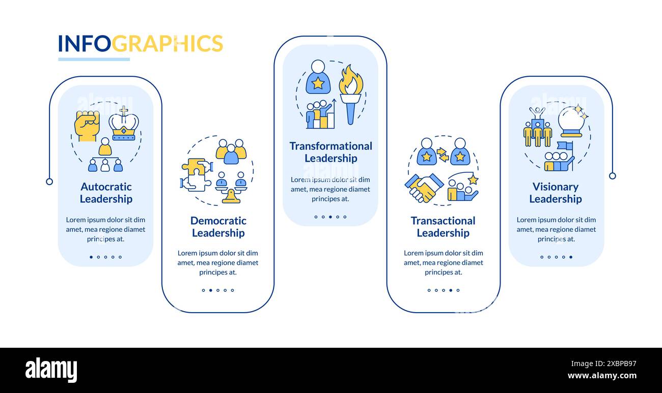 Organizational styles of leadership rectangle infographic template ...