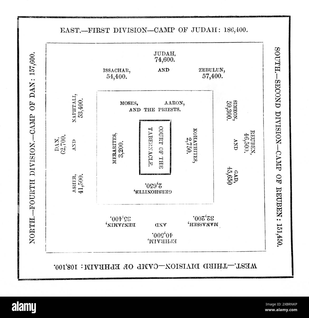 Tabernacle Diagram Tabernacle Model (BiblePlaces.com)