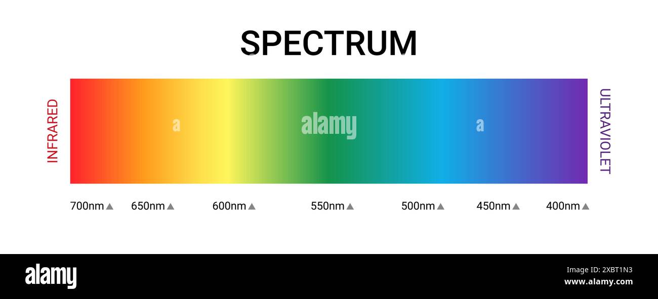 Wavelength chart hi-res stock photography and images - Alamy