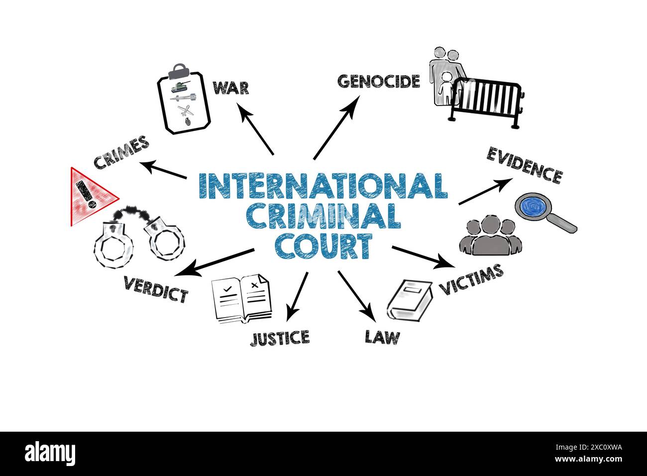 International Criminal Court. Illustration with icons, arrows and ...