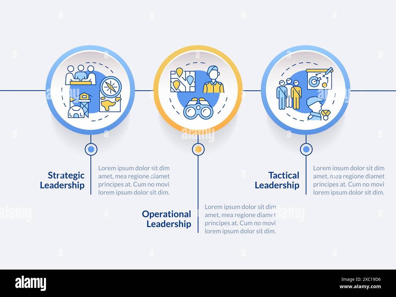 Army leadership levels management circle infographic template Stock ...