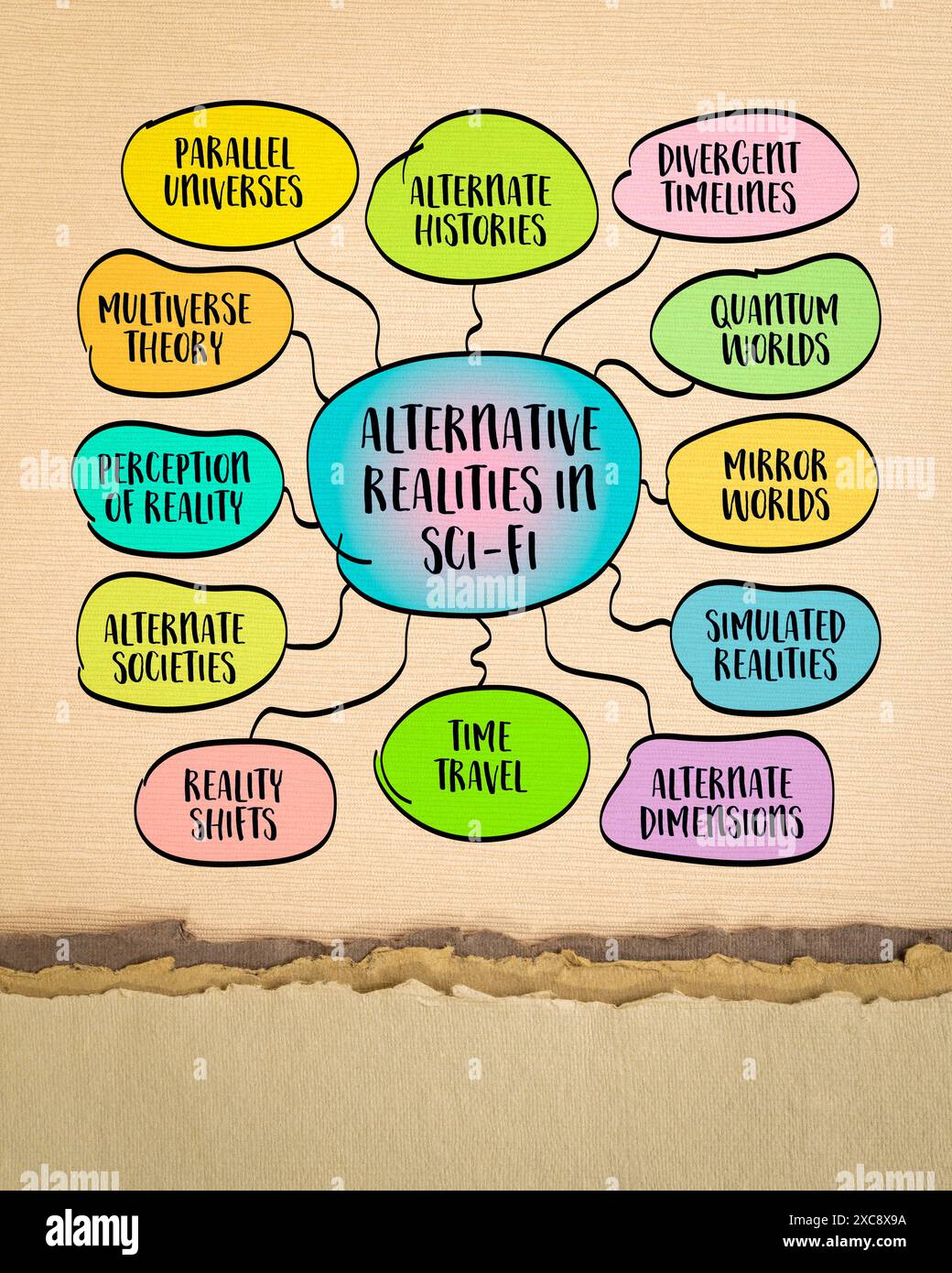 alternative realities in science fiction, exploring what if questions ...