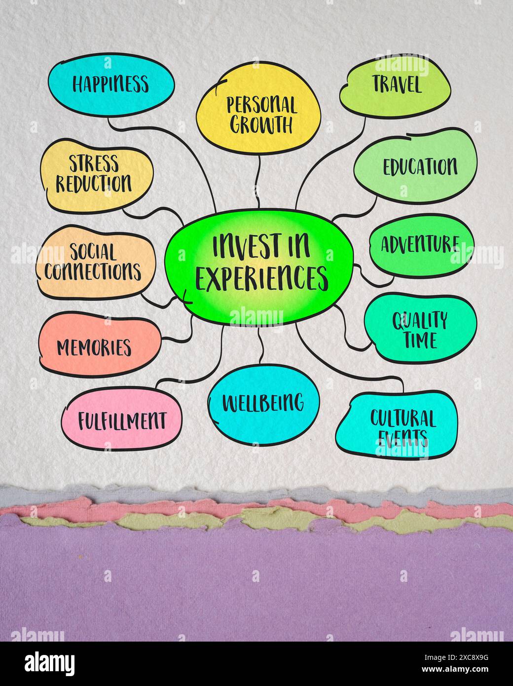 invest in experiences, prioritizing life enriching activities and ...