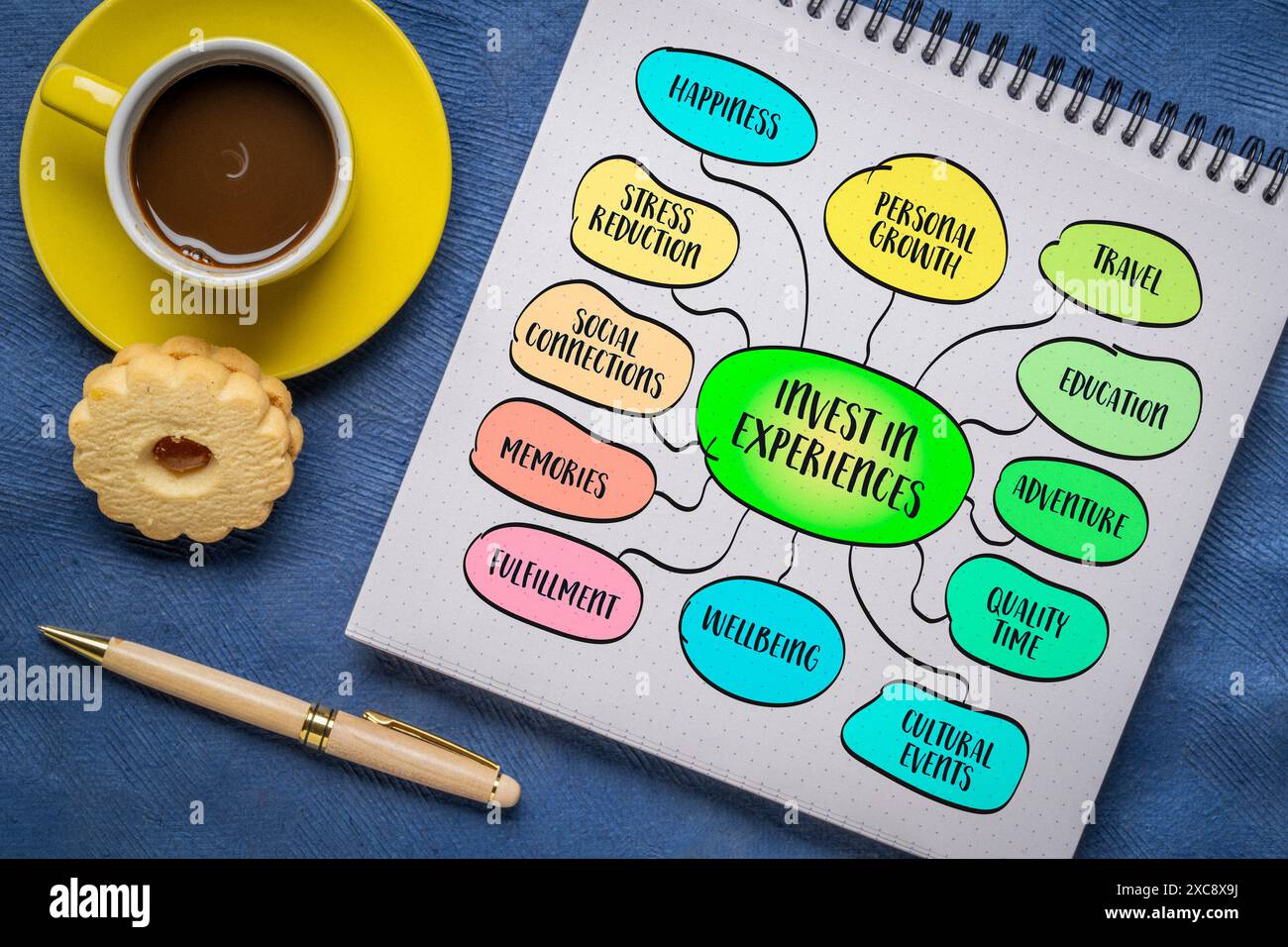 invest in experiences, prioritizing life enriching activities and ...