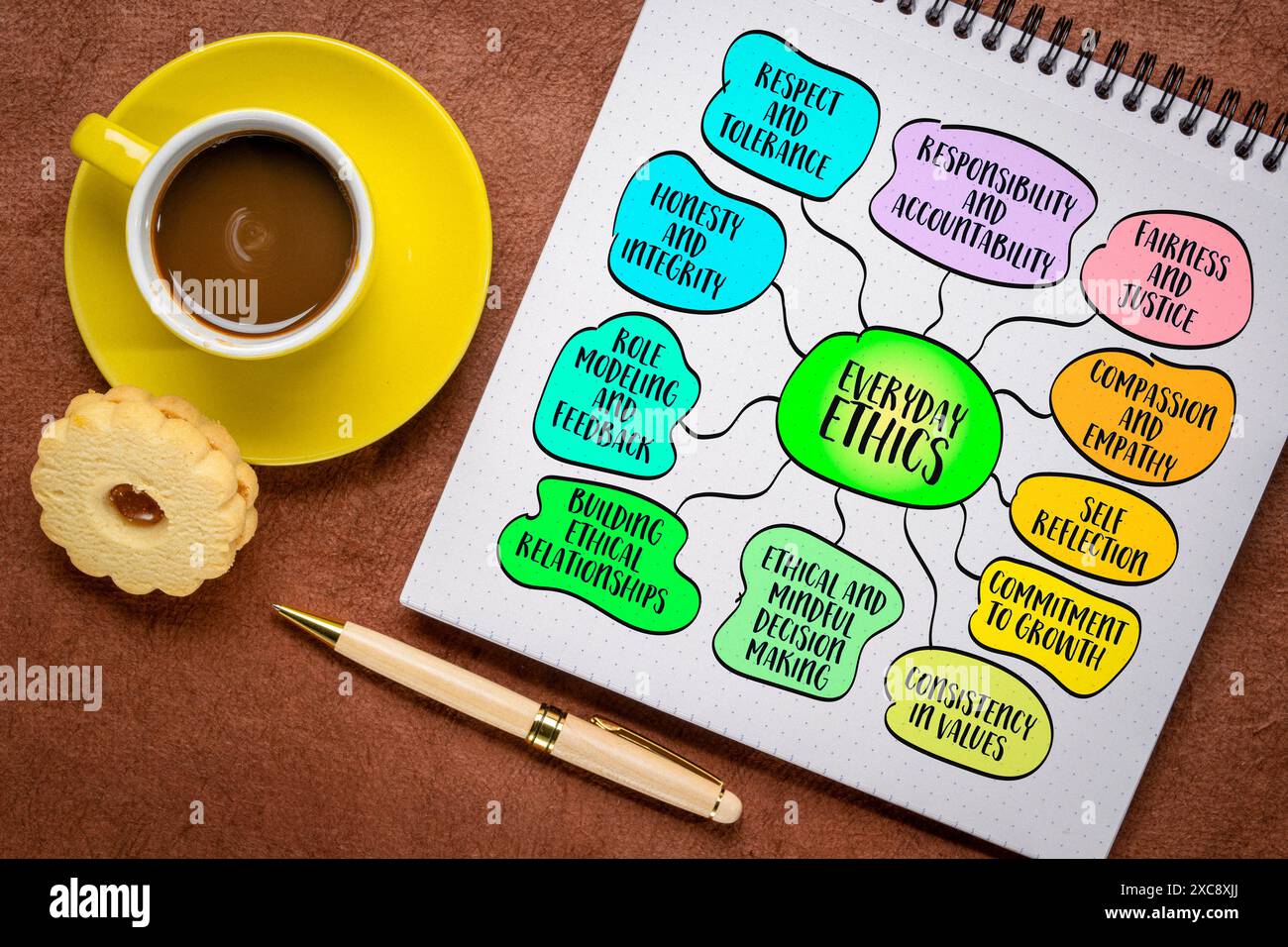 Ethics in everyday life, application of moral principles and values to ...