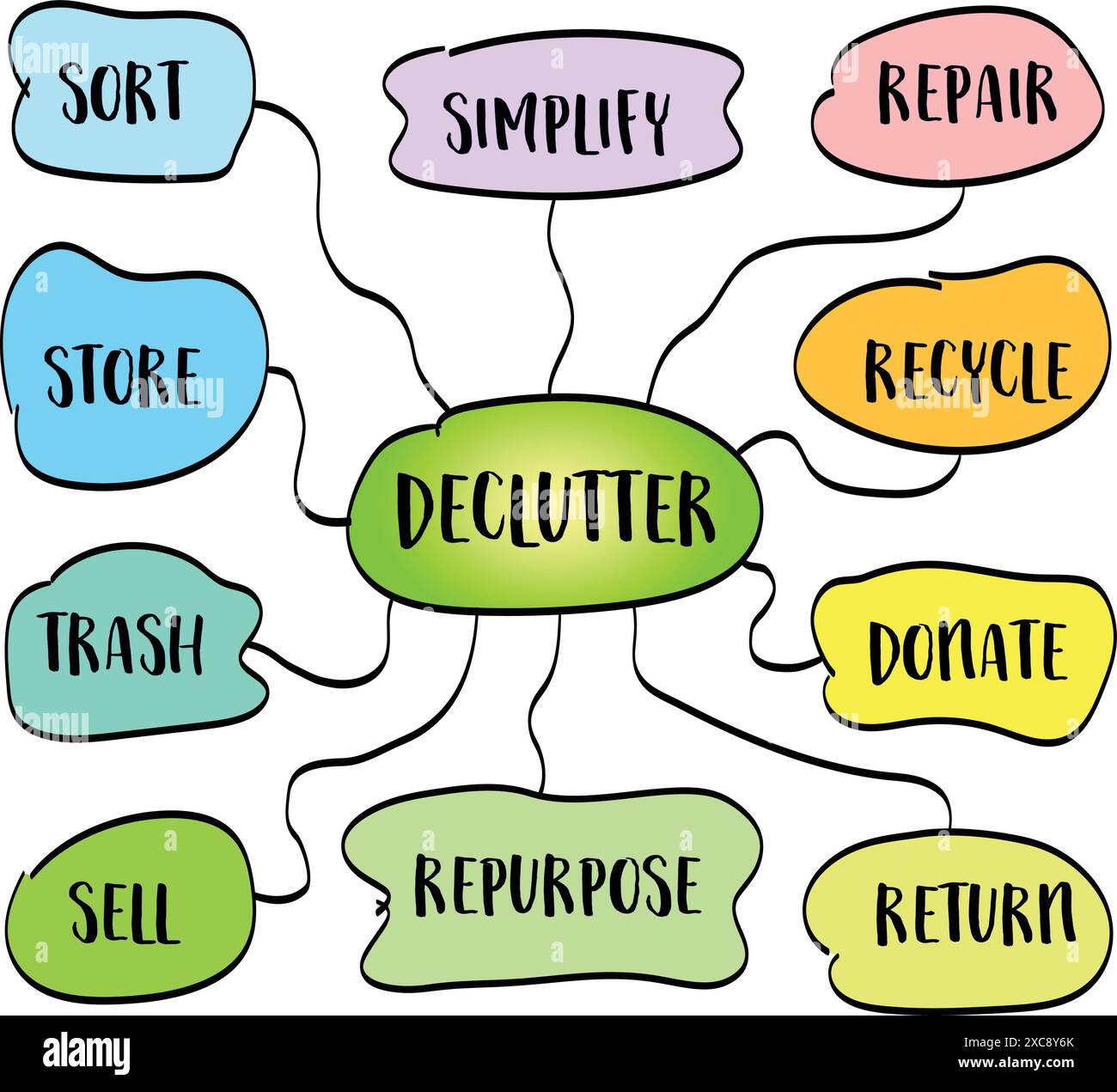 declutter concept, lifestyle and personal development, vector sketch ... declutter concept, lifestyle and personal development, vector sketch ...