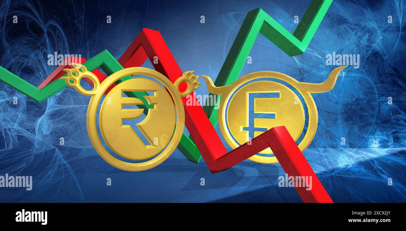 bullish chf to bearish inr currency. foreign exchange market 3d ...