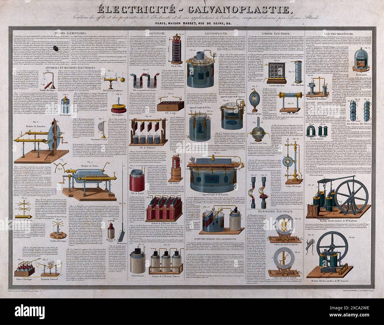 A detailed engraved illustration depicting various experiments and ...
