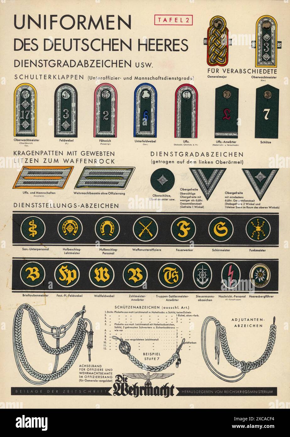 A vintage German WW2 poster showing the uniforms of the German Army ...