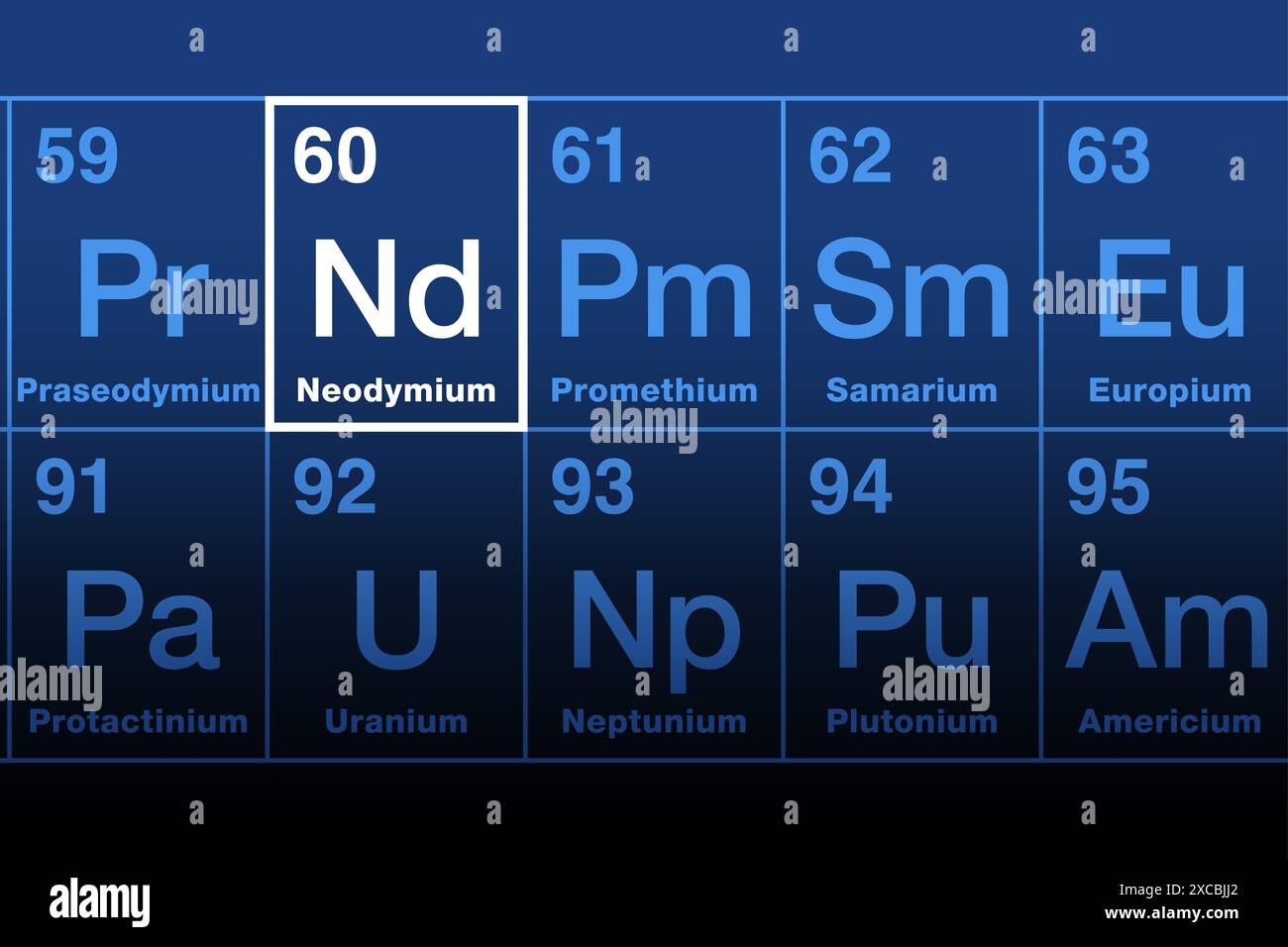 Neodymium on periodic table of the elements. Rare earth metal in ...