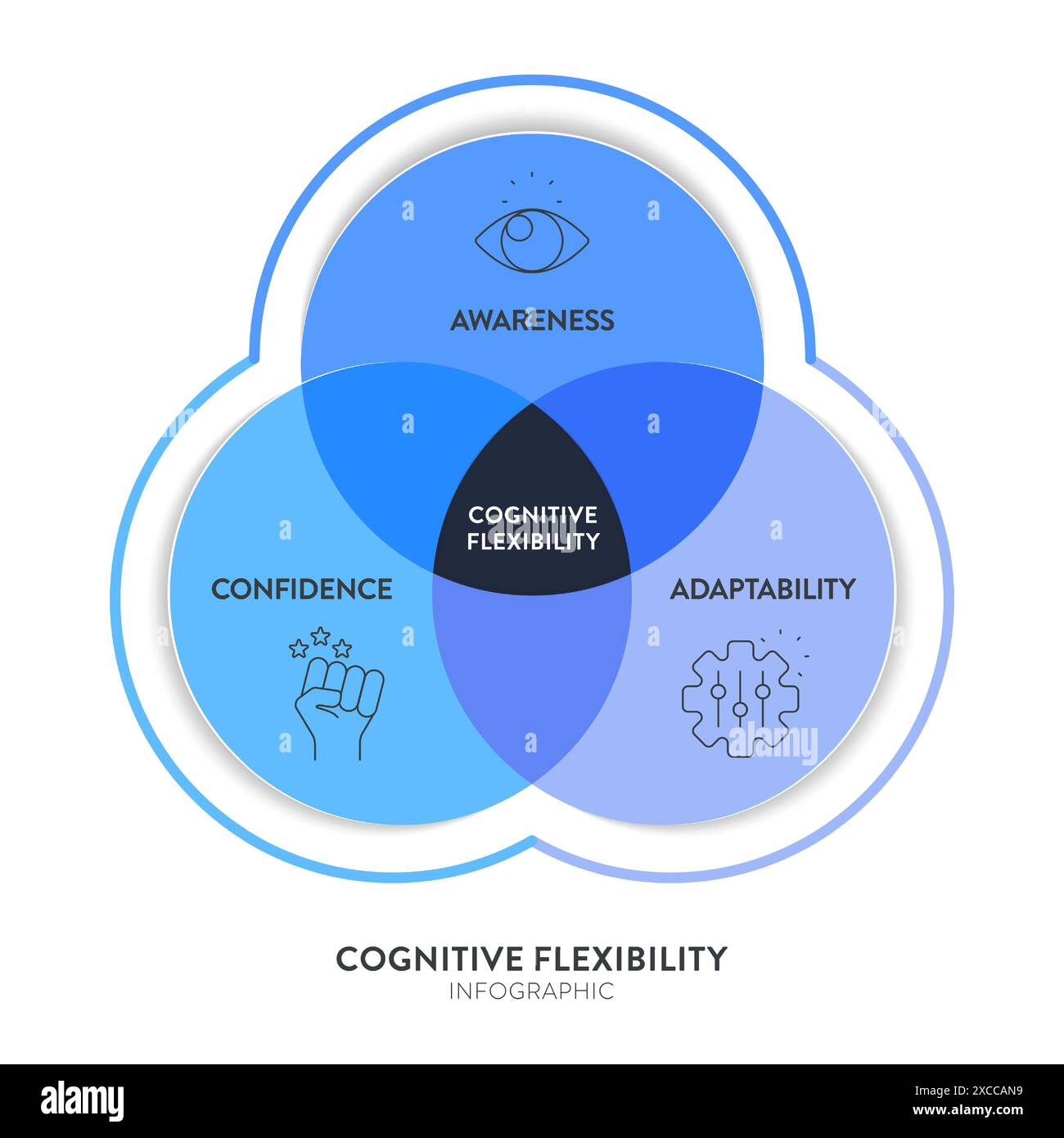 Cognitive flexibility framework diagram chart infographic with icon vector for banner ...