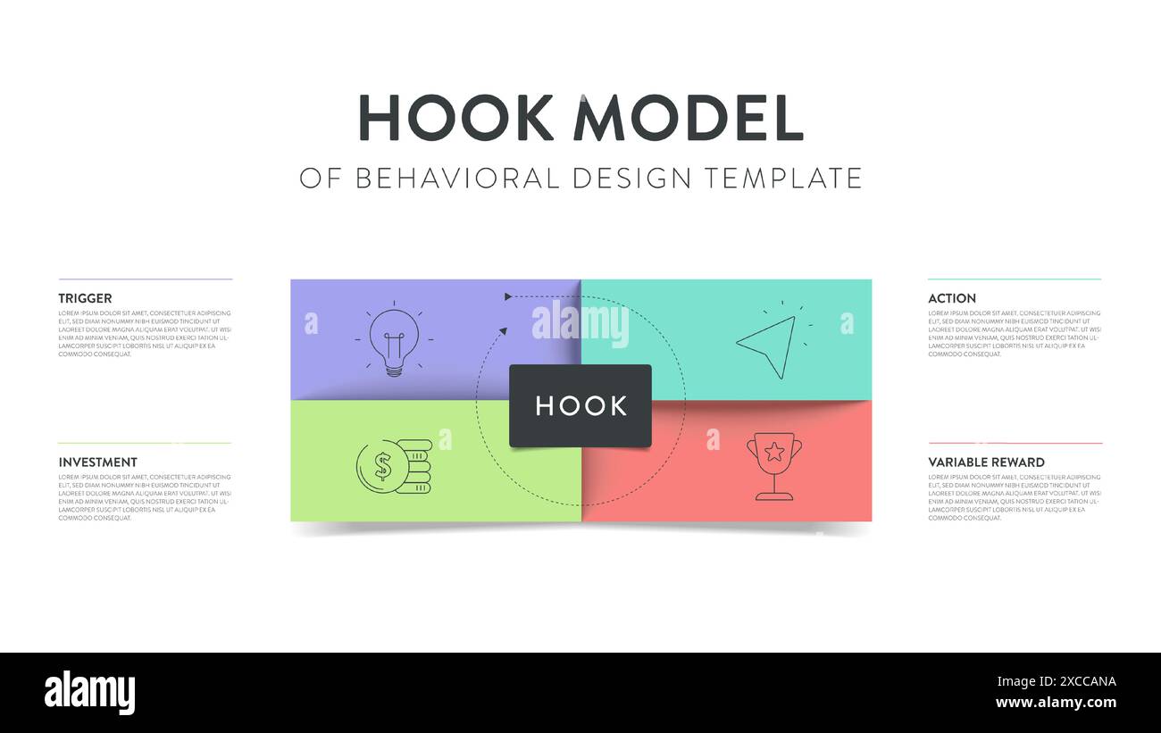 Hook model of behavioral design strategy framework infographic diagram ...