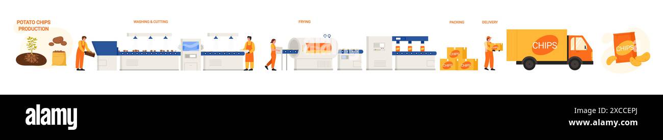 Production of fast food snacks, making potato chips manufacturing ...