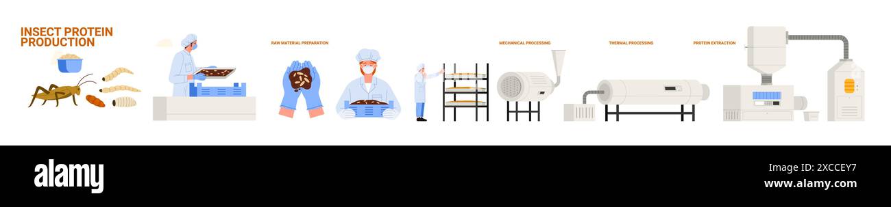 Raw material production Stock Vector Images - Alamy