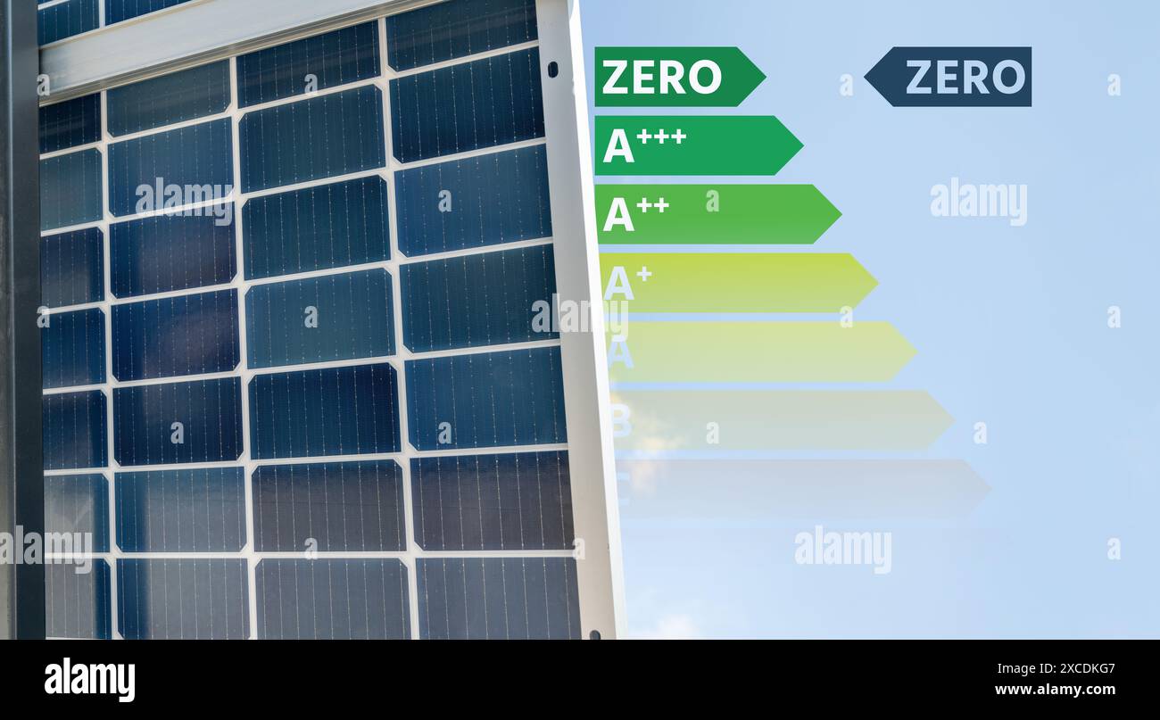 Renewable energy sources with energy label. Arrow points to Zero. Zero ...