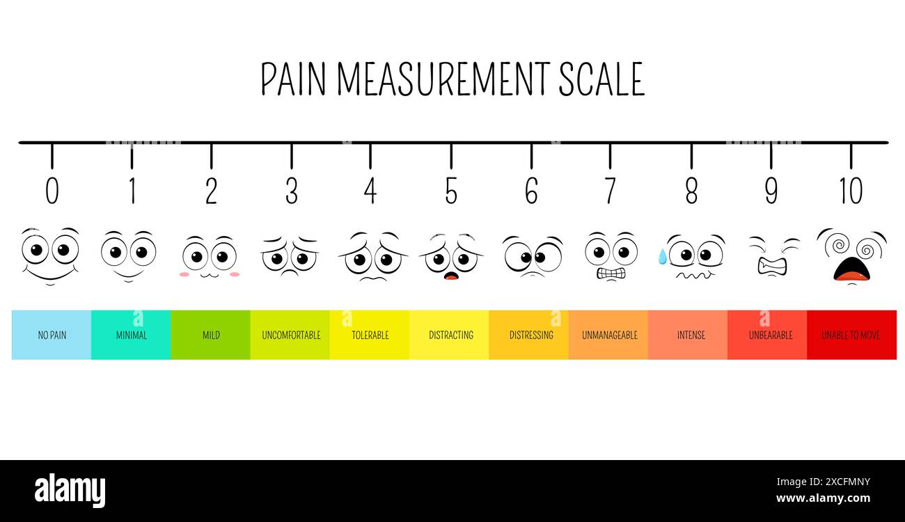 Faces Pain Scale Chart Printable Colorful Pain Scale Poster, Pain