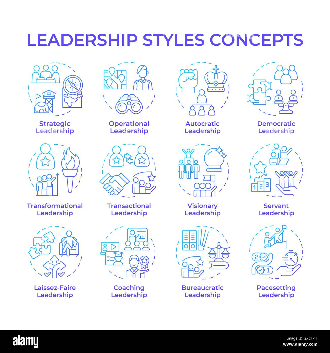 Leadership styles blue gradient concept icons Stock Vector Image & Art - Alamy