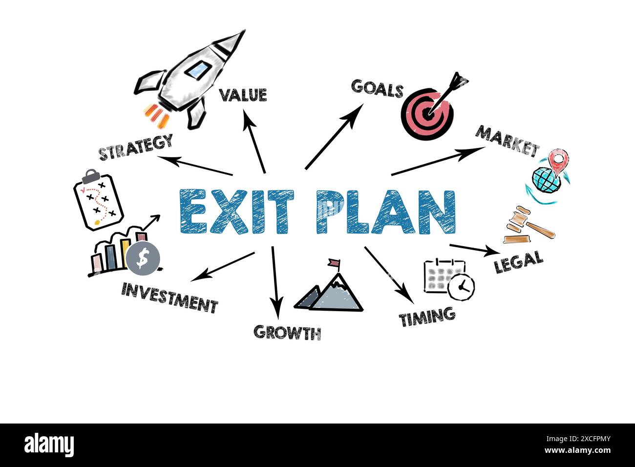 EXIT PLAN Concept. Illustration with keywords and icons on a white ...