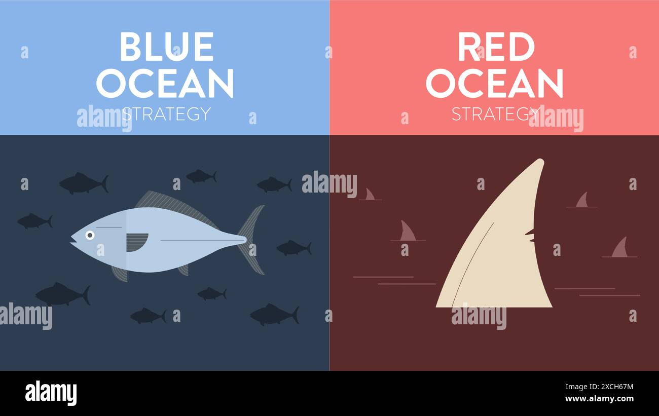 Blue ocean and red ocean strategy infographic diagram banner with icon ...