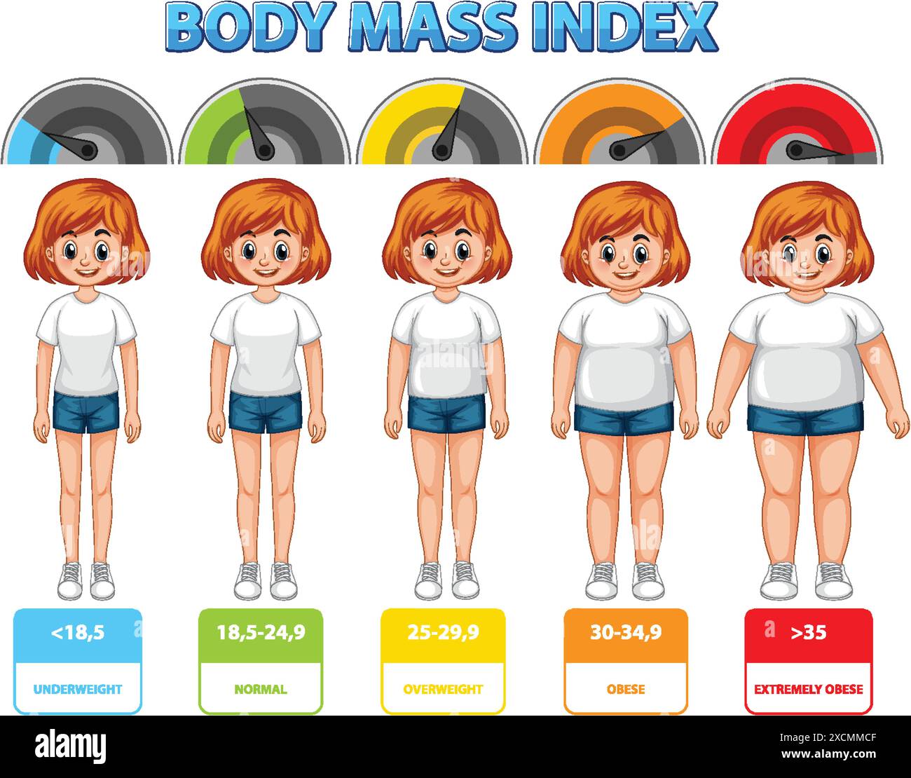 Visual representation of BMI categories for children Stock Vector Image ...