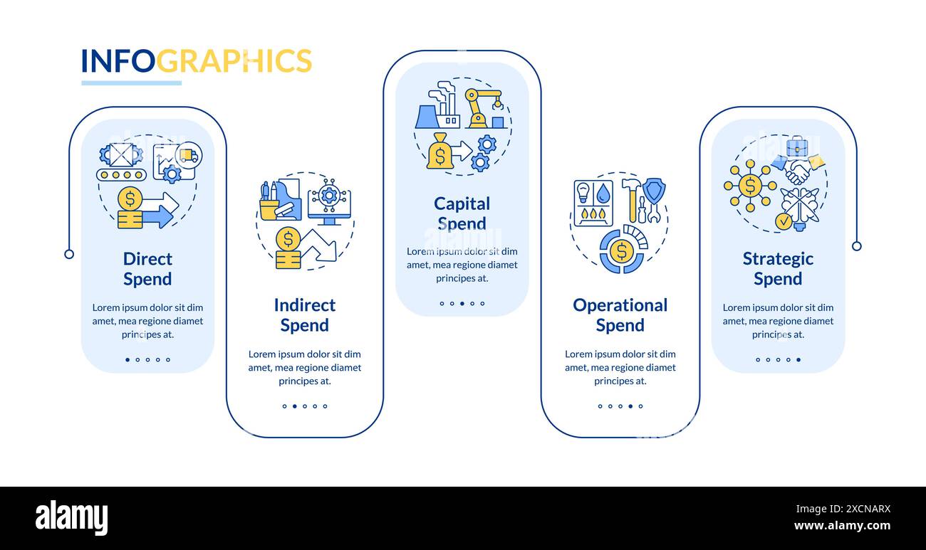 Types of spending rectangle infographic template Stock Vector Image ...