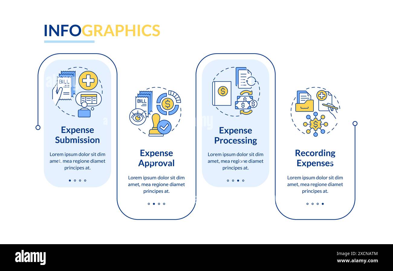 Expense management process stages rectangle infographic template Stock ... Expense management process stages rectangle infographic template Stock ...