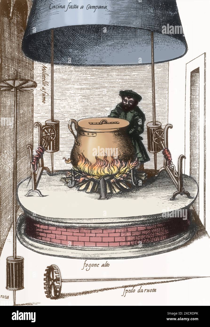 Plate 5: Cooking under a hood. Bartolomeo Scappi (1500 - April 13, 1577 ...