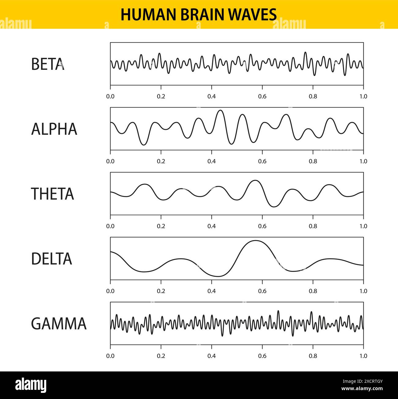 Alpha beta gamma hi-res stock photography and images - Alamy
