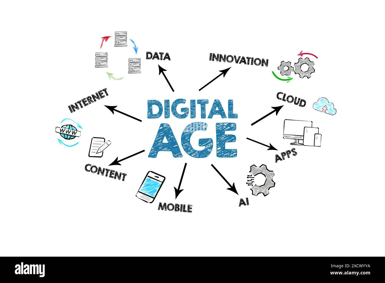 Digital Age Concept. Illustration with icons, arrows and keywords on a ...