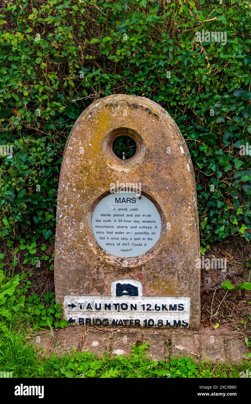 Comparison to show the size and distance from the sun of Mars on the ...