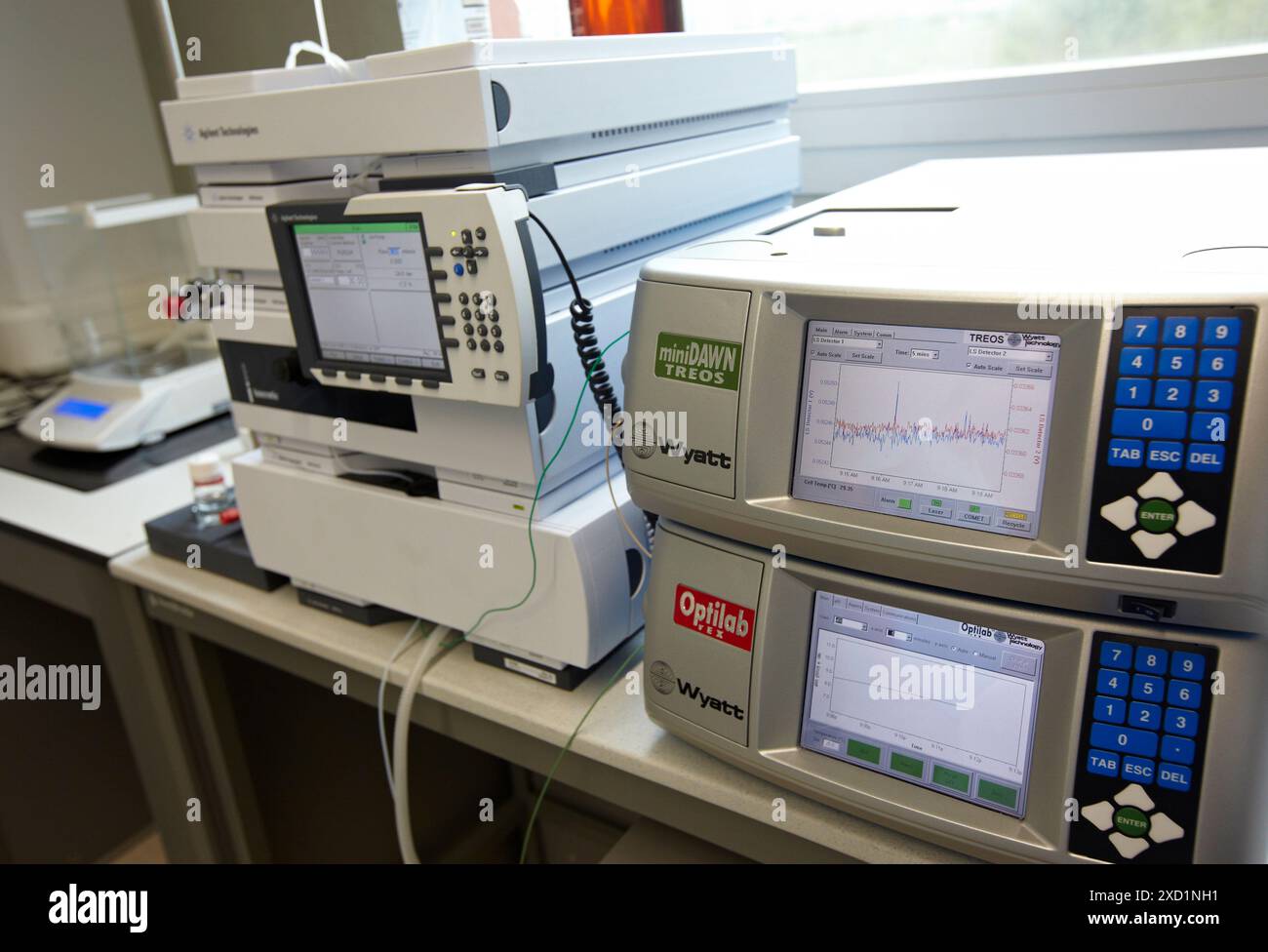 Molecular weight characterization equipment, GPC, HPLC, Polymer ...