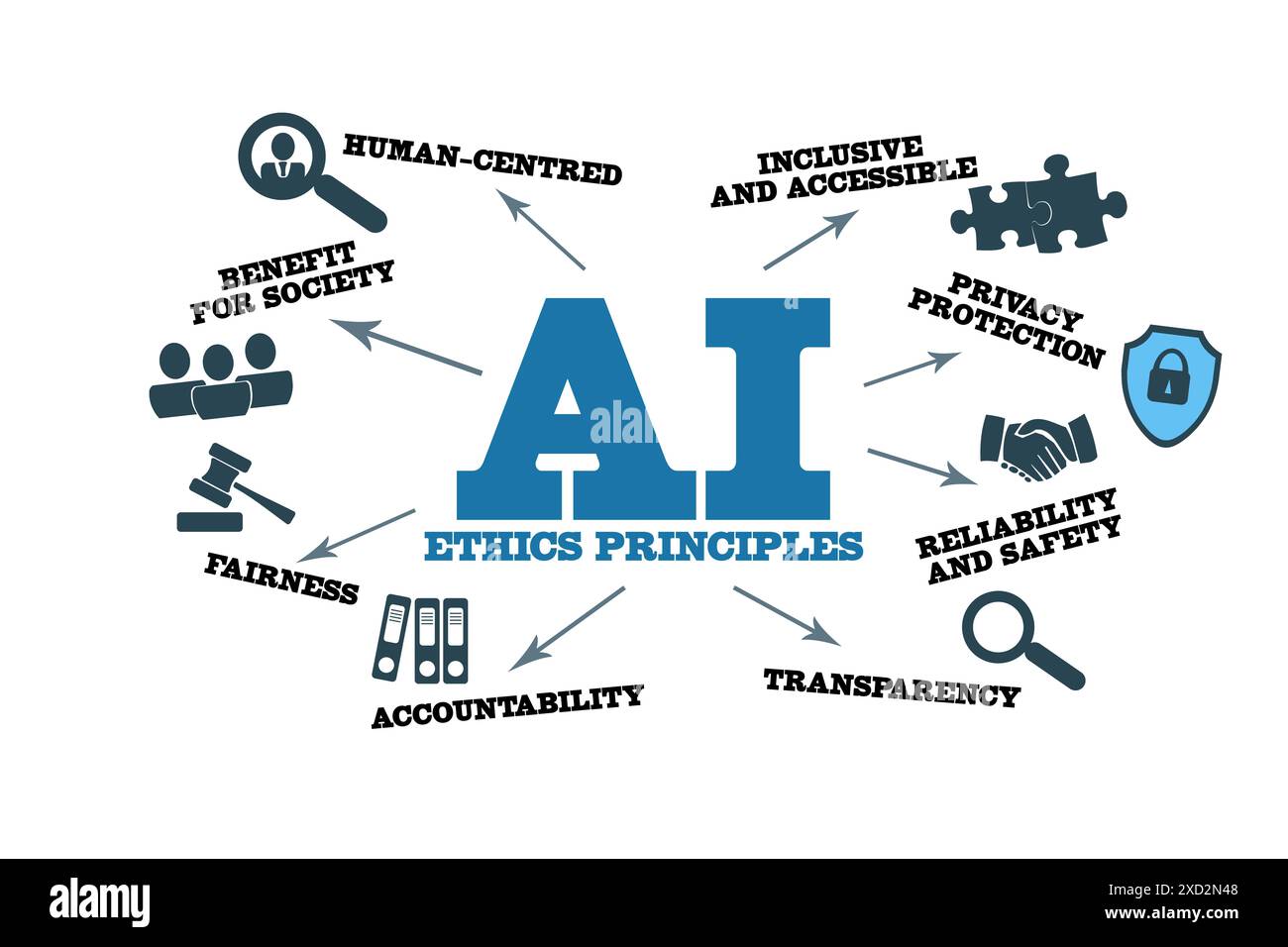 AI Ethics Principles. Illustration with icons, keywords and arrows on a ...