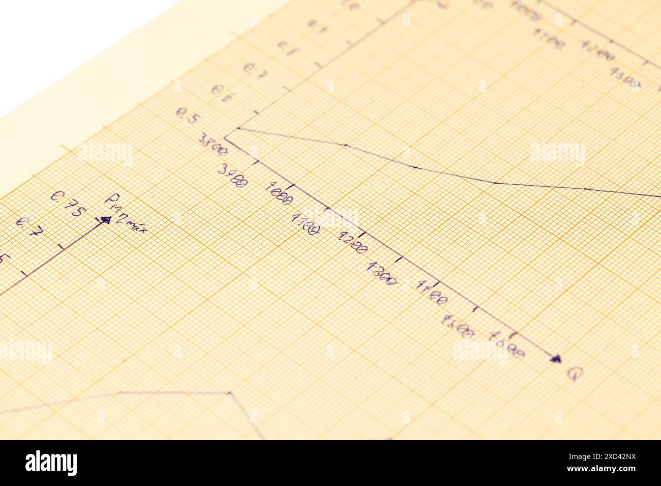 Graph paper with one millimeter grid, with hand drawn graph on it Stock ...