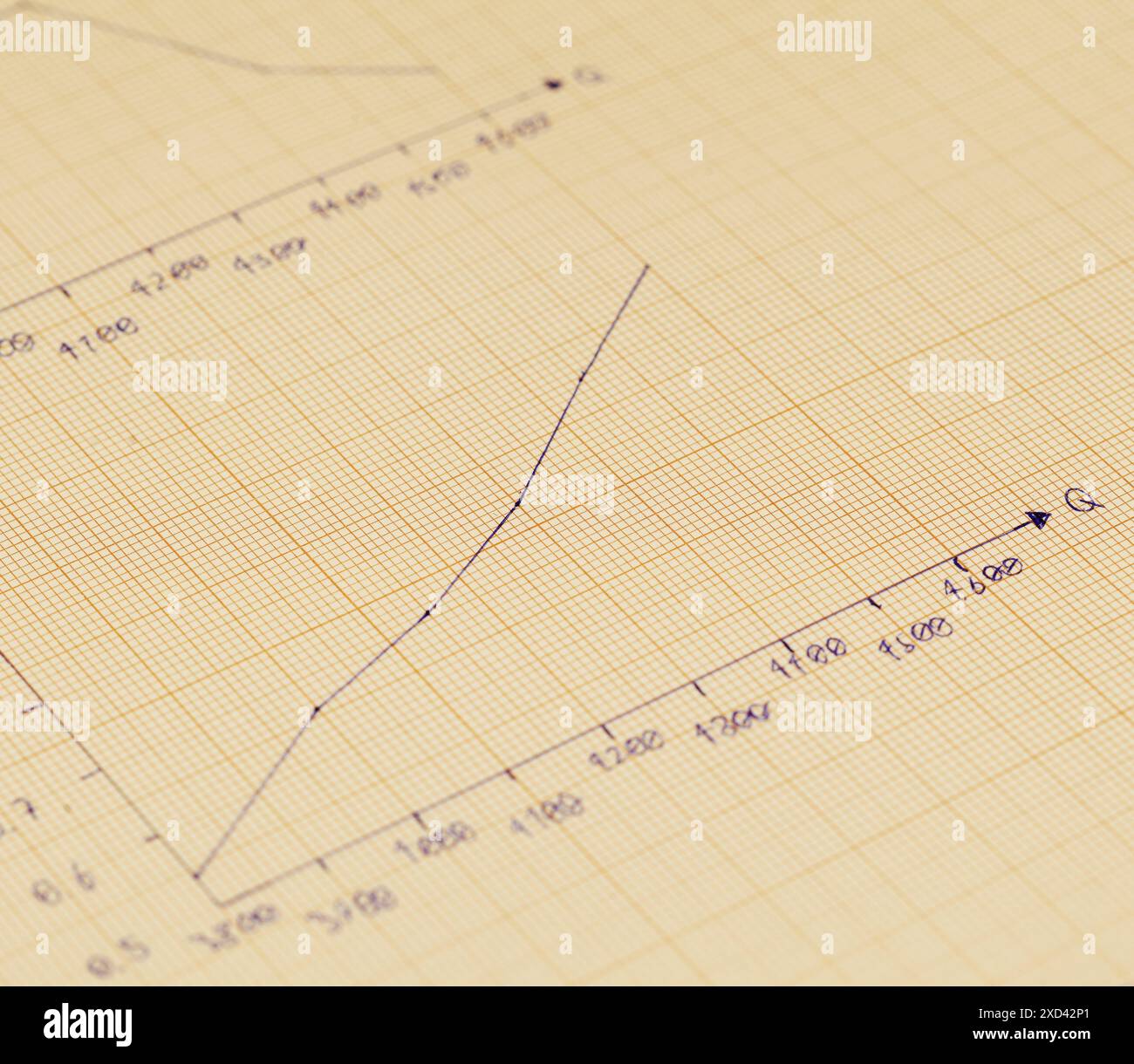 Graph paper with one millimeter grid, with hand drawn graph on it Stock ...