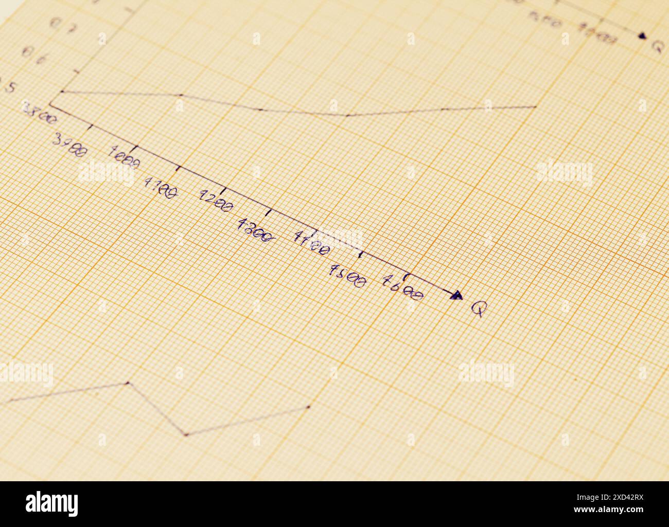 Graph paper with one millimeter grid, with hand drawn graph on it Stock ...