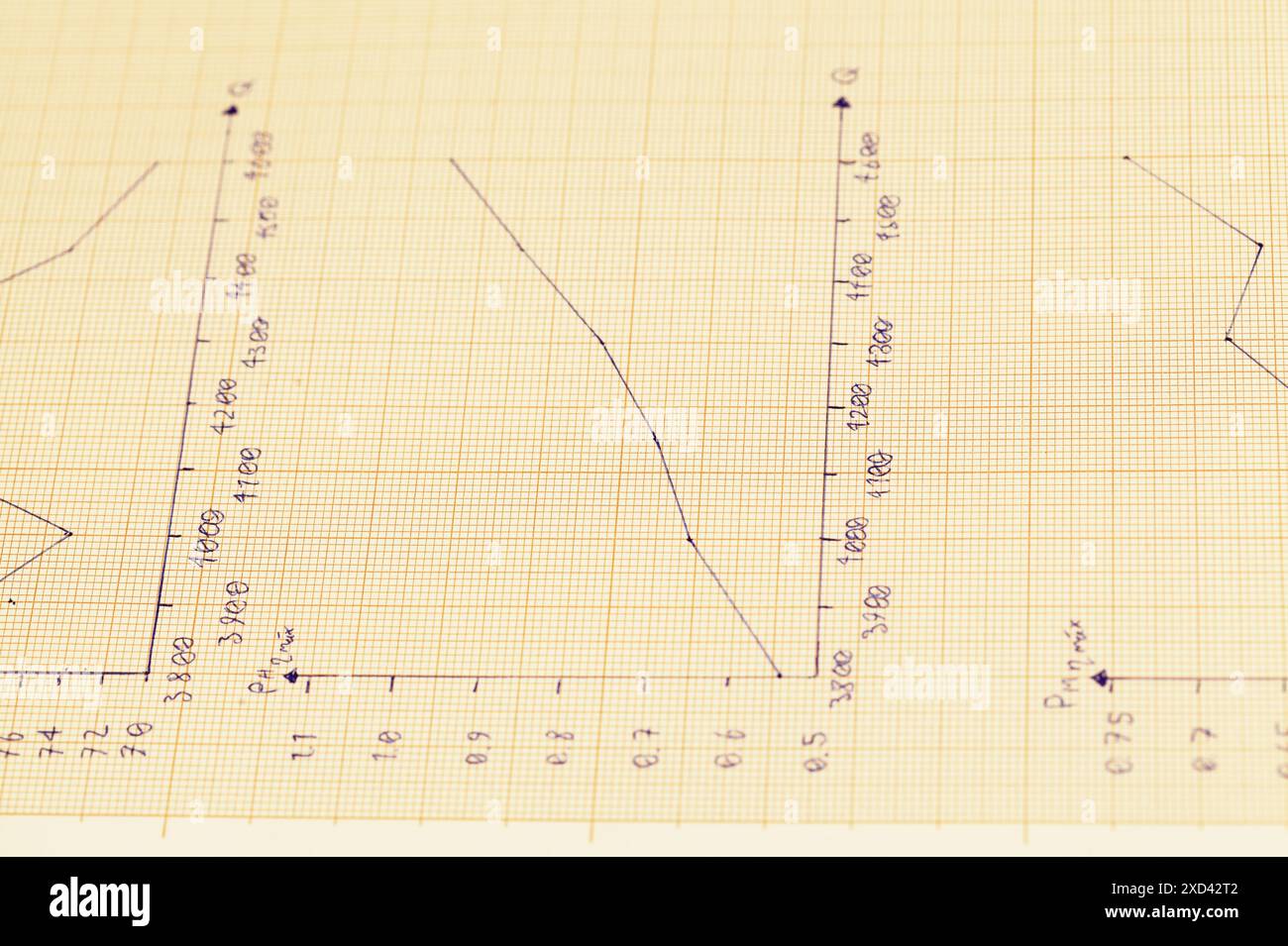 Graph paper with one millimeter grid, with hand drawn graph on it Stock ...