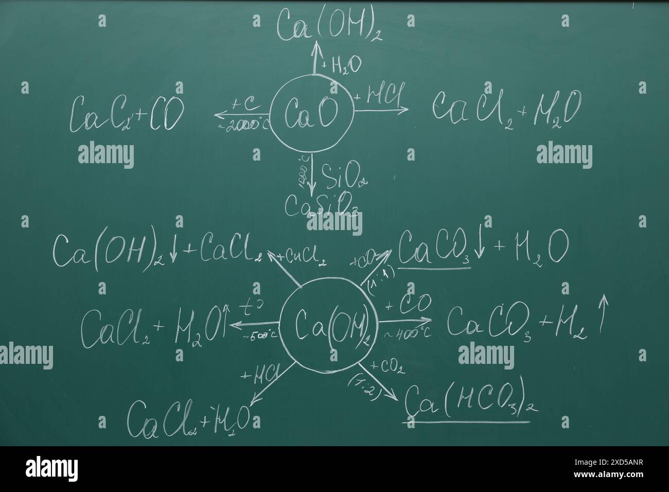 Chemical formulas written with chalk on green board Stock Photo - Alamy