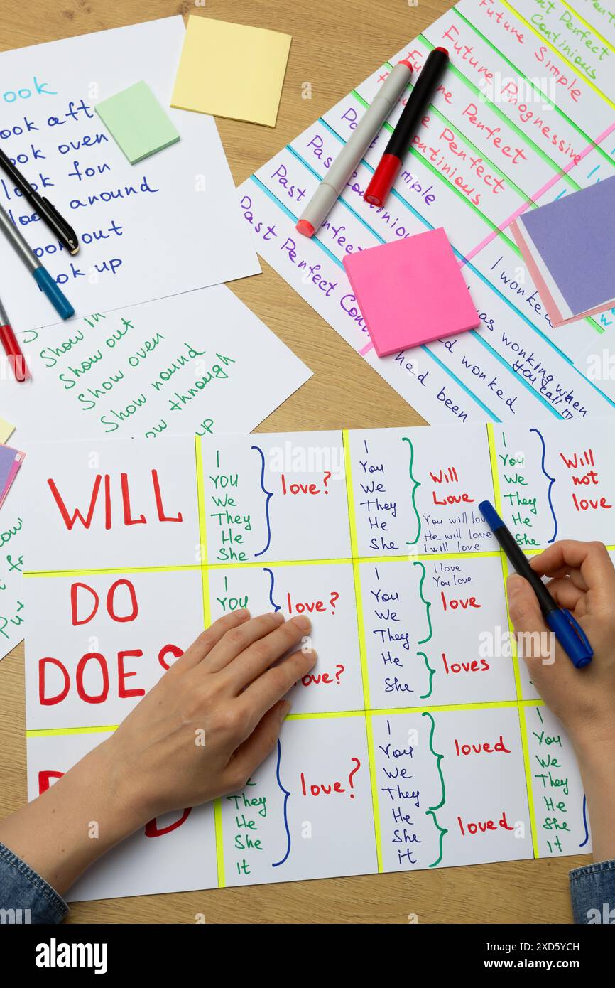 Learning and education concept. A teacher in an English lesson shows a ...