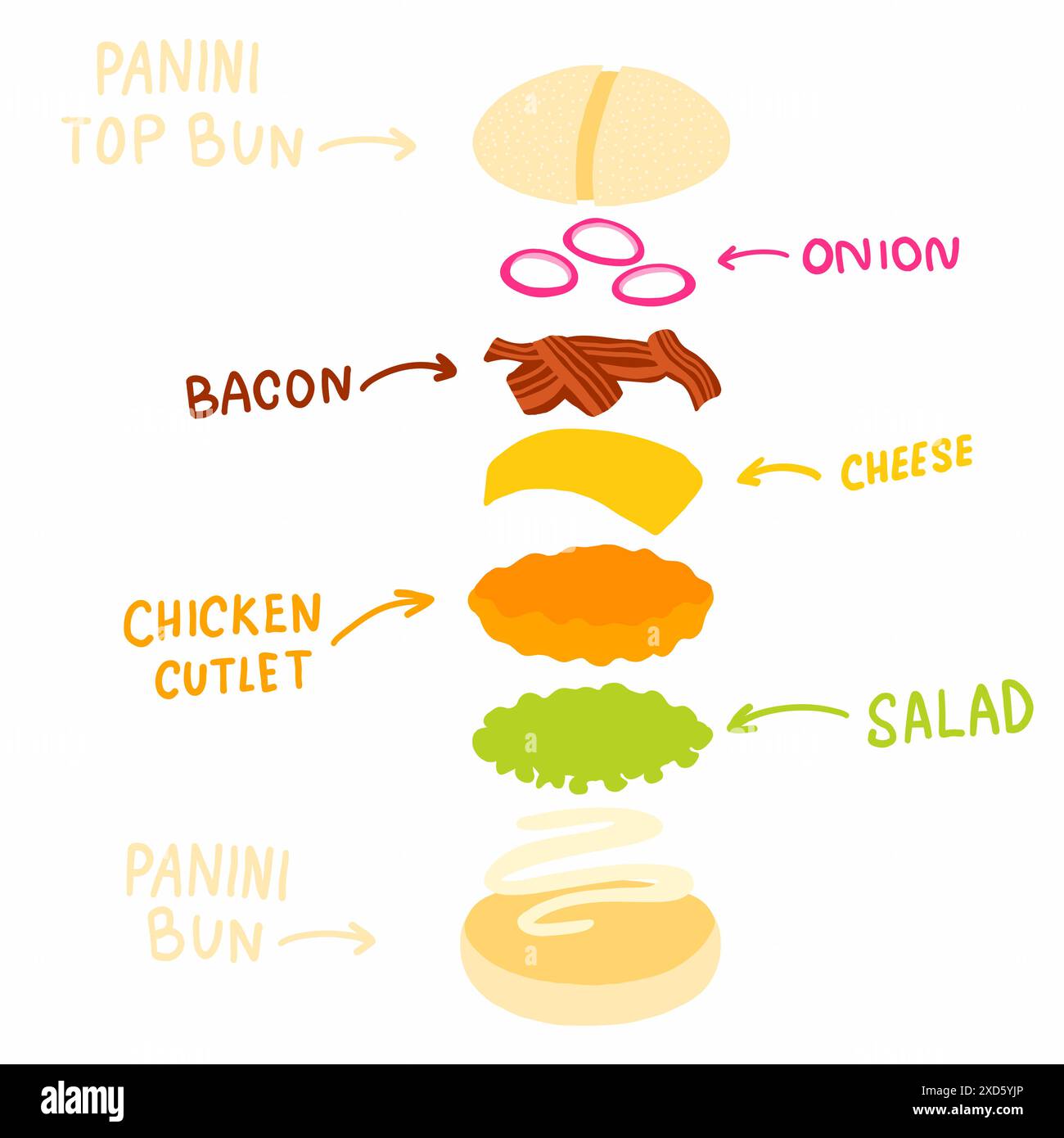 Big burger with cheese bun, triple cutlet and triple cheese slices ...