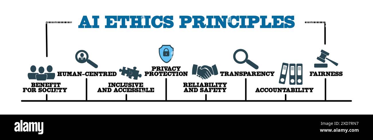 AI Ethics Principles Concept. Illustration with keywords and icons ...
