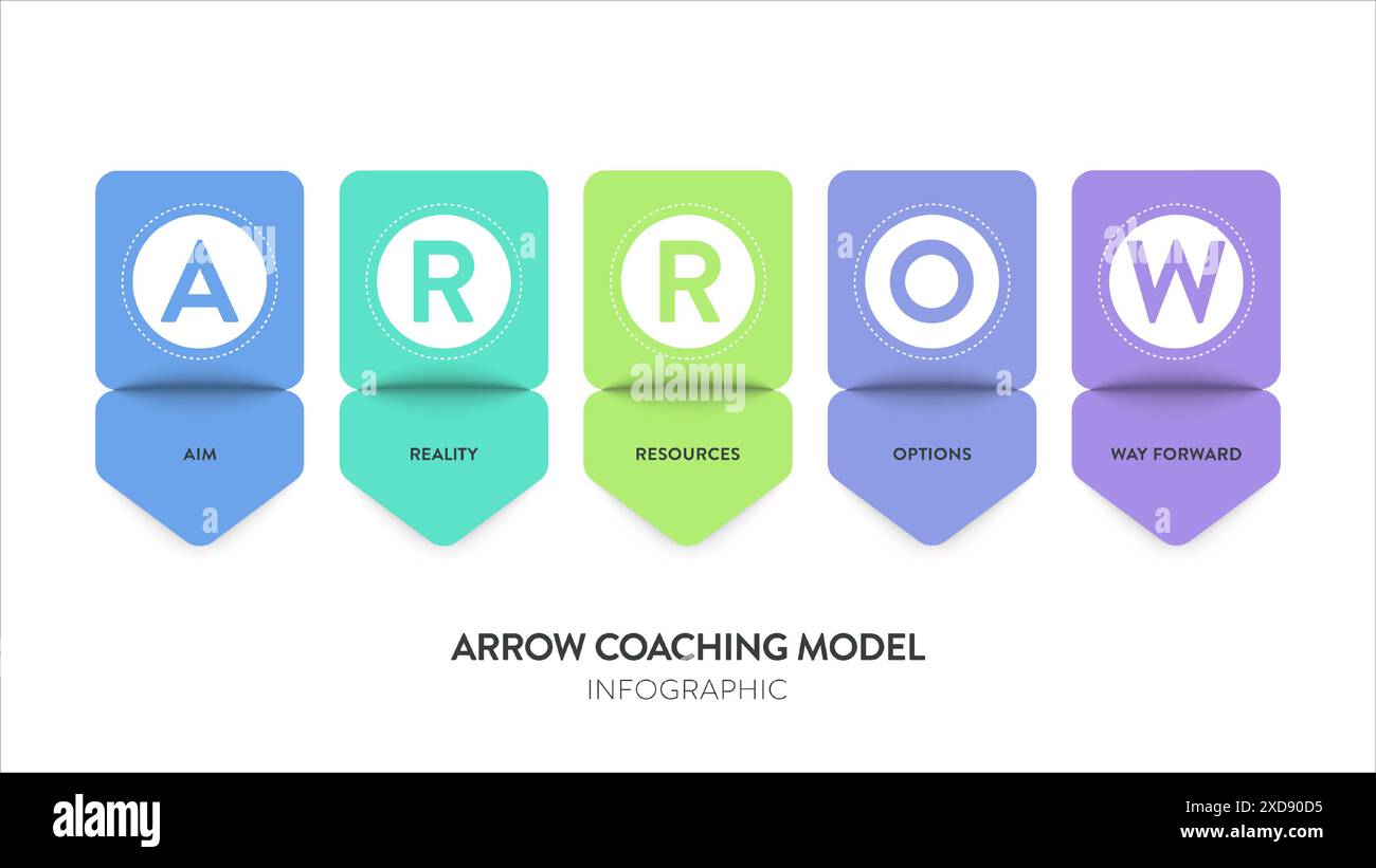 Model and reality Stock Vector Images - Alamy