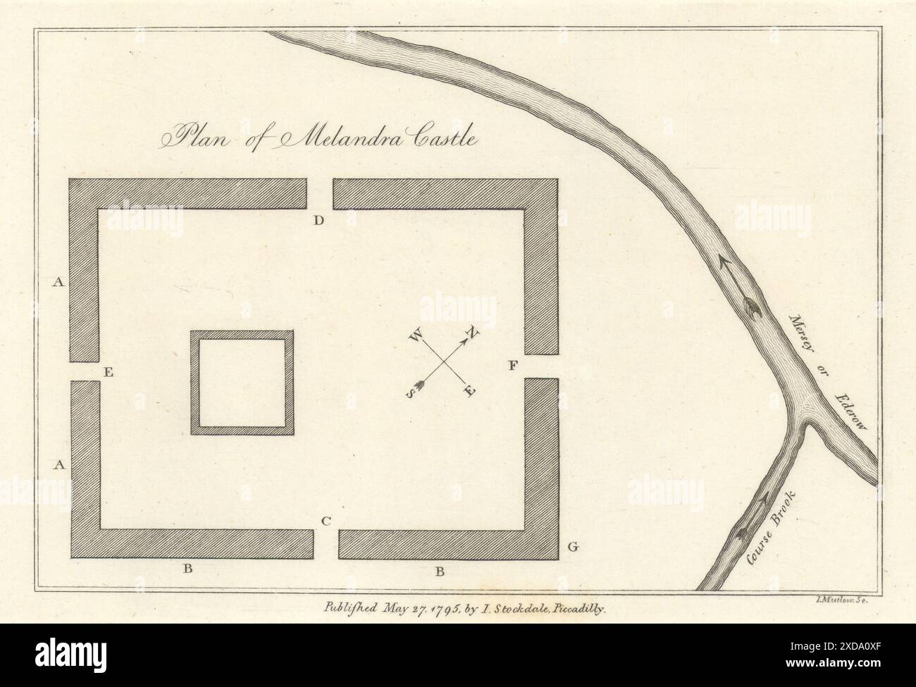 Plan of Melandra Castle (Ardotalia Roman fort), Glossop, Derbyshire ...