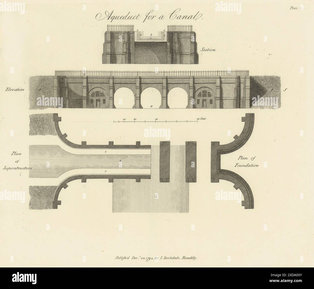 Aqueduct for a canal. Aikin 1795 old antique vintage print picture ...