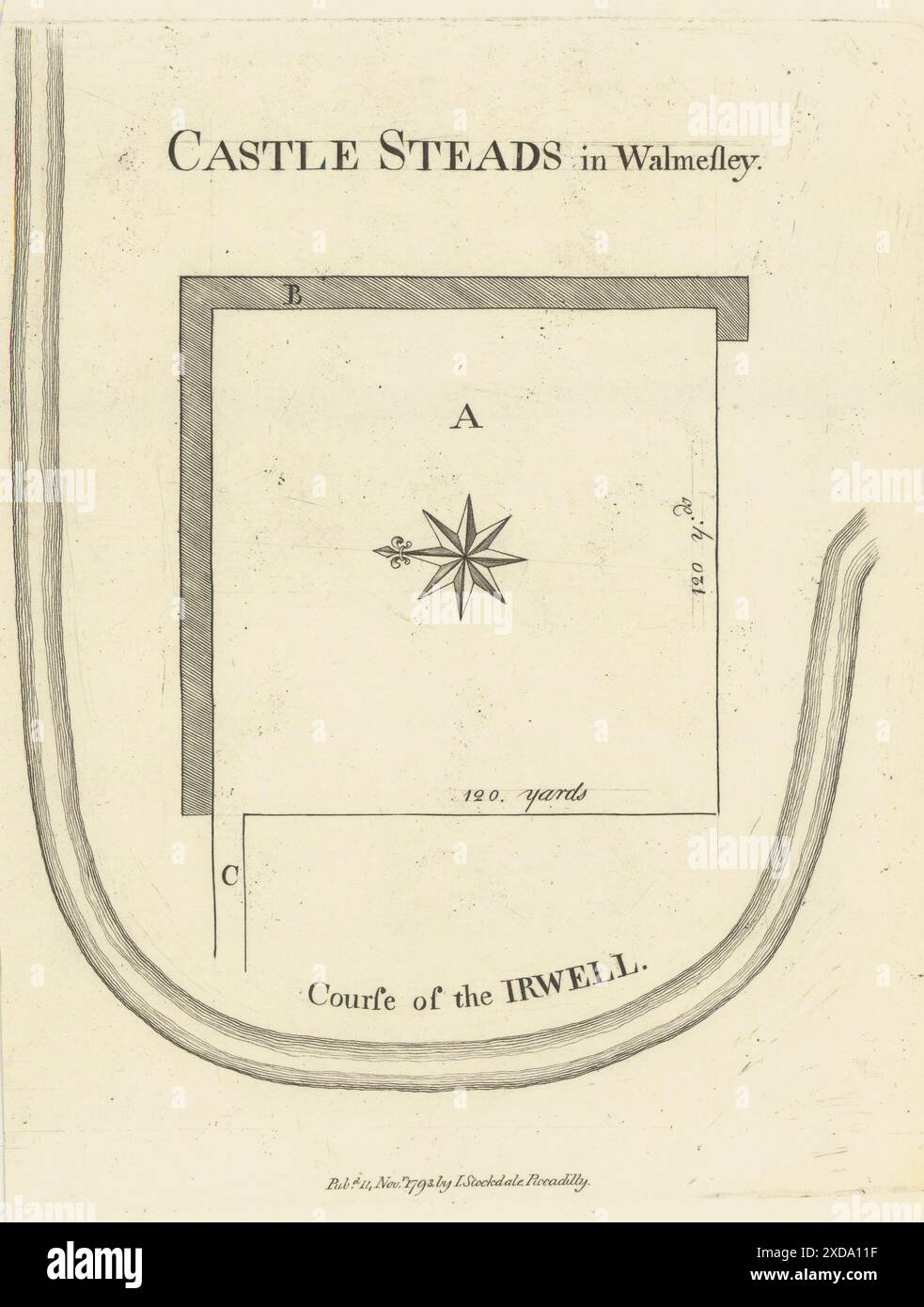 Castlesteads Roman Fort, Walmsley, Lancashire. Aikin 1795 old antique ...