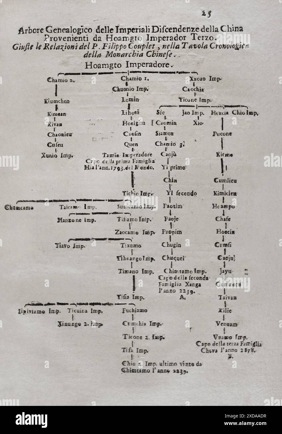 Bloodline jesus hi-res stock photography and images - Alamy